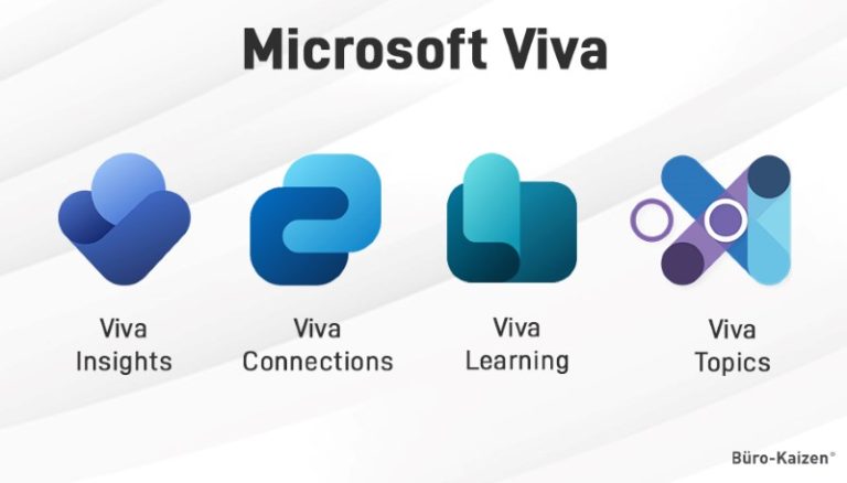 Microsoft Viva Suite - Communication Square Shop
